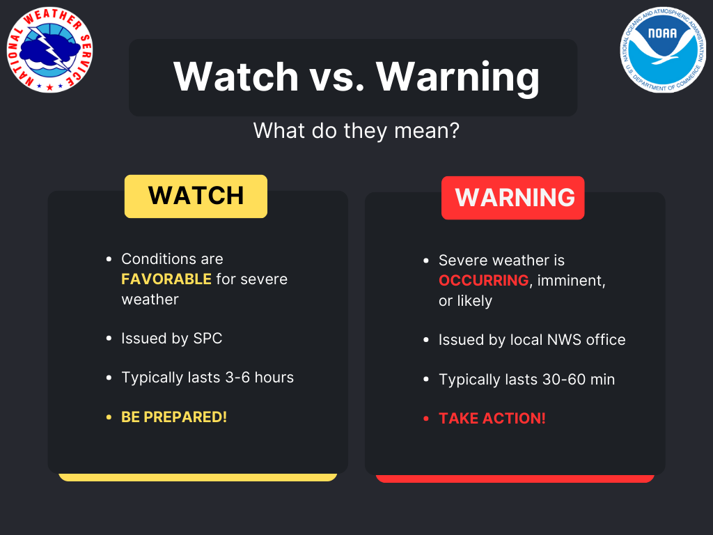 Watch vs. Warning – Huntsville-Madison County Emergency Management Agency